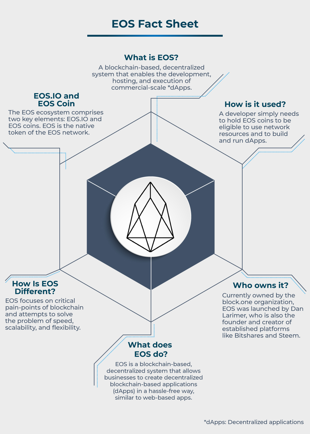 New Token Announcements. Recently added ATOM, WPP, BEAM, ZIL | by ...